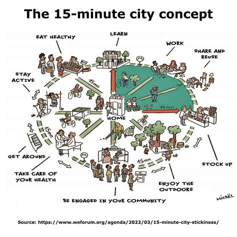 Book Notes The 15 Minute City A Solution To Saving Our Time And Our