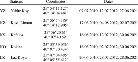 Sampling Stations Coordinates And Sampling Dates Download