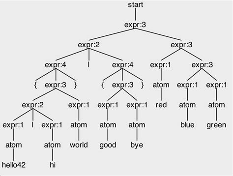 Antlr4 Parsing Single Word Into Multiple Tokens While Skipping