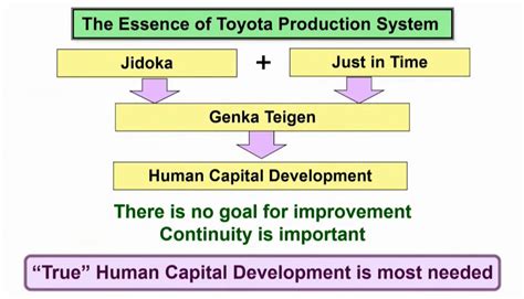 Statistical Process Control Spc Process Control And Process
