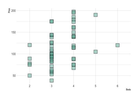 tutorial 7 summarising data