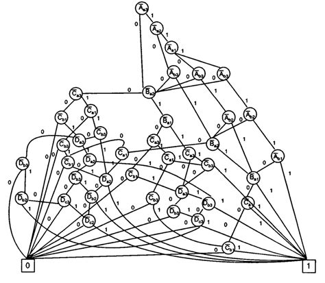 Pms Bdd For Failed Level Download Scientific Diagram