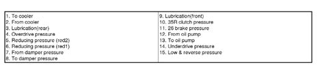 Codes P0705 And P0685 Automatic Transmission Problem Car Does Not