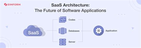 SaaS Architecture Types Tenancy Models Benefits And More
