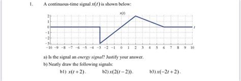 Solved A Continuous Time Signal X T Is Shown Below A Is Chegg Com