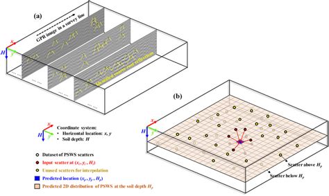 A An Example Of The Automatic Hyperbola Identification Algorithm Download Scientific Diagram
