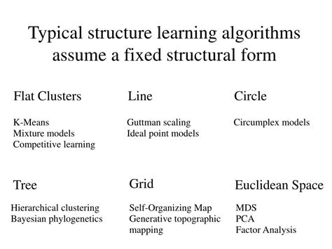 Ppt Bayesian Models Of Human Inductive Learning Josh Tenenbaum Mit Powerpoint Presentation