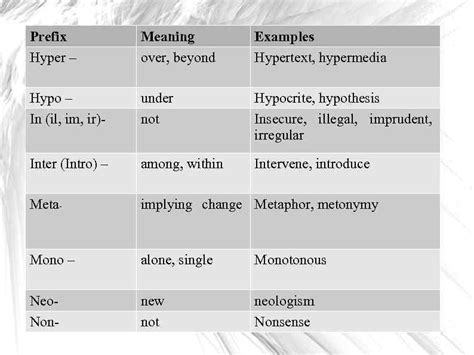 Common Latin And Greek Prefixes Prefix Meaning