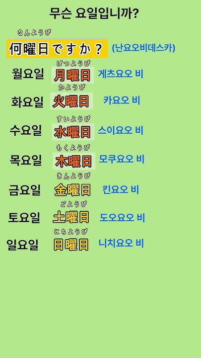 고잉일본어 기초일본어회화 요일 일본어로 말하기 쉽고짧은 생활일본어 일본인들이 가장 많이 쓰는 표현 듣기만 하세요 일본어반복듣기 왕초보일본어