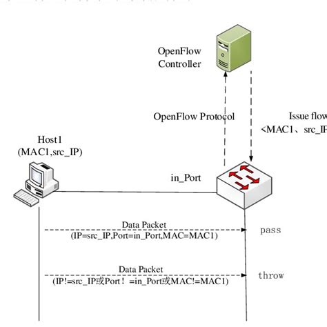 Bind Download Scientific Diagram