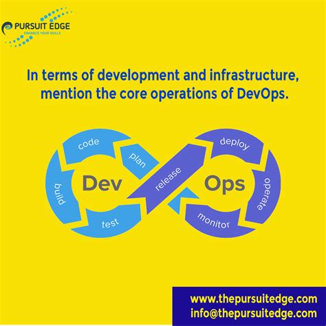 Devops Interview Question Innovation The Pursuit Edge