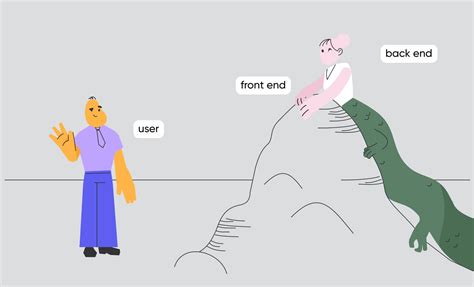 Backend обучение