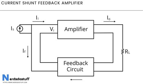 current shunt feedback amplifier working circuit and application