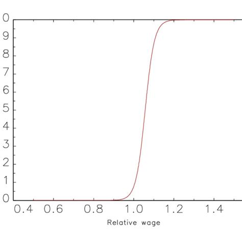 The Transition Function Download Scientific Diagram