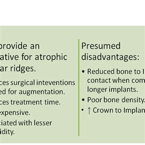 Pdf 65 Classification Of Dental Implants