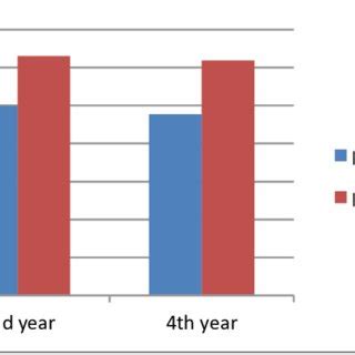 Pie Chart Showing Distribution Of Babes Download Scientific Diagram