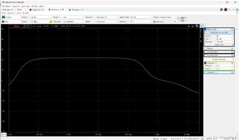 北邮22信通：实验五 共射放大电路的频率特性与深负反馈的影响北邮模电实验 Csdn博客