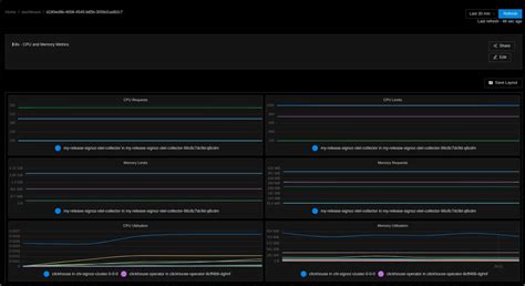 Kubernetes Metrics Server How To Deploy K8s Metrics Server And Use It
