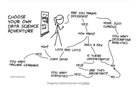 Gaurav Maharjan On Linkedin Lud4 Learningutsav Datascience Python Numpy Pandas