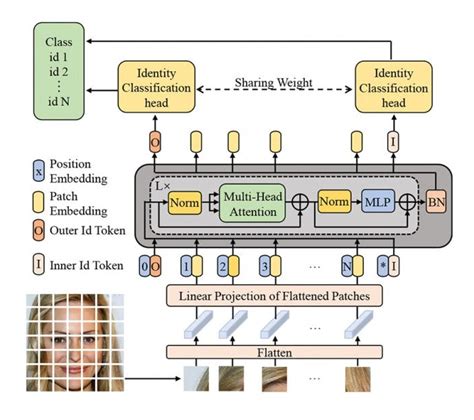 deepfake 탐지 음지의 deepfake에 맞서는 transformer based ai