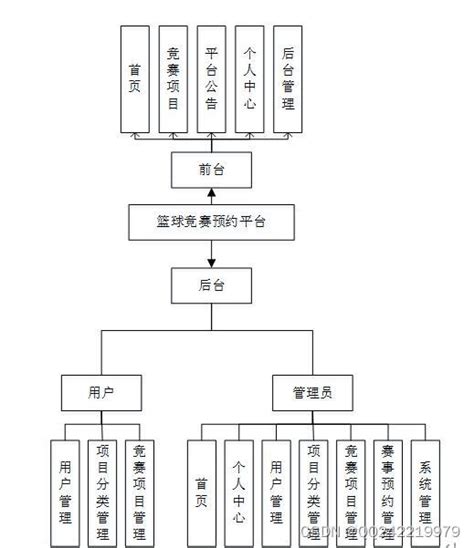 springboot vue网球排球竞赛预约系统 网球预定app源码 csdn博客