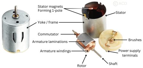 brushed dc motor