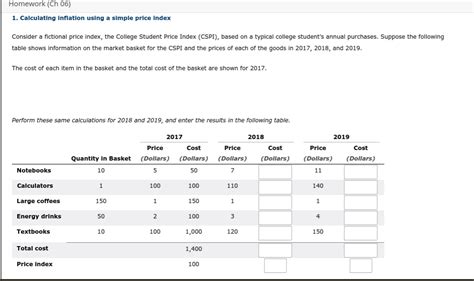 Solved Homework Ch 06 1 Calculating Inflation Using A