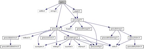 grass gis 7 programmer s manual gv2 c file reference