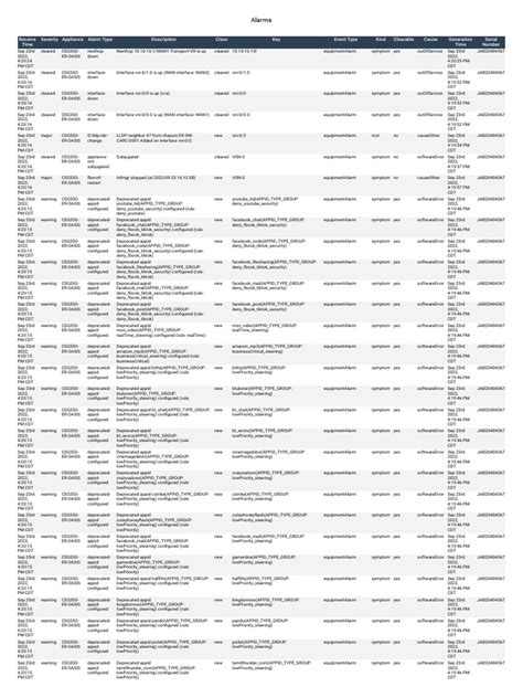 Versa Analytics Alarms Pdf