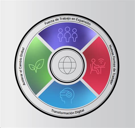 Manpowergroup Presenta Las Tendencias Que Definirán El Mundo Laboral En