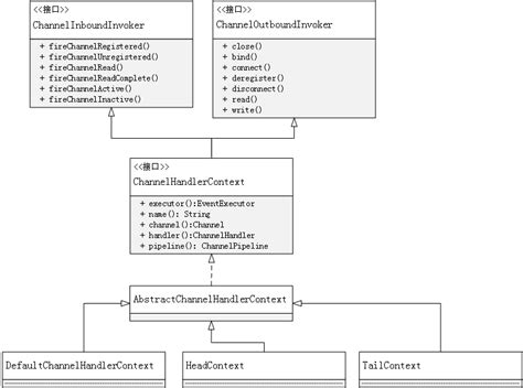 Netty之pipeline · 以梦为码的博客