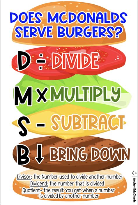 Long Division Poster
