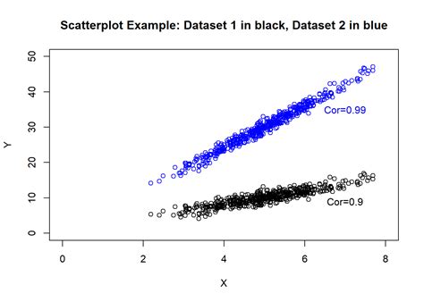 8 Regression Analysis Methods Data Analysis And Processing With R Based On Ibis Data