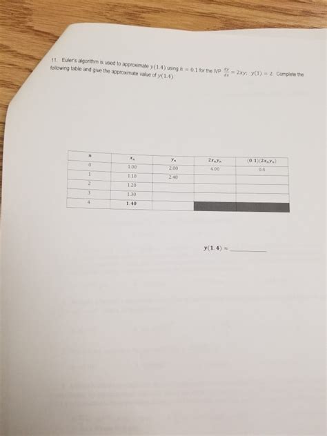 Solved 11 Eulers Algonthm Is Used To Approximate Y14