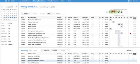 Optimize Your Maintenance Work Order Management Process