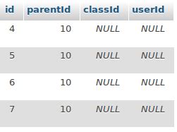 Php Symfony Doctrine Stores NULL Values In Database Stack Overflow