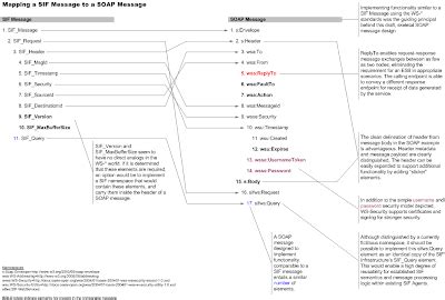 Jason Wrage S Sif Blog