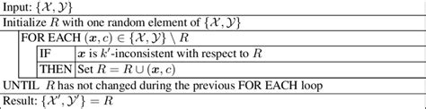 Harts Thinning Algorithm Condensed Nearest Neighbor Download Scientific Diagram
