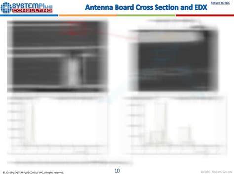 Delphi Integrated Radar And Camera System Racam 2016 Teardown Reverse