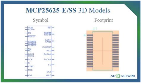 Mcp25625 Can Controller Specifications Attributes And Parameters