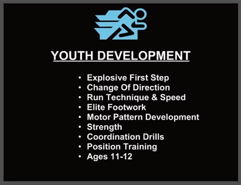 Youth Performance Program 2legit Athletic Performance Inc®
