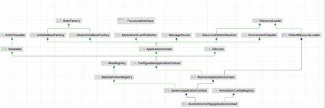 Springboot源码第三章 Refreshcontext 浪成于微澜之间 博客园 Springboot源码第三章 Refreshcontext 浪成于微澜之间 博客园