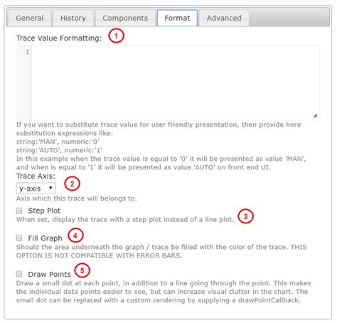 Dygraph Trend Smartweb 10