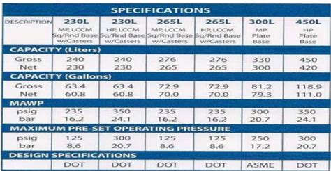 Conclusion After Getting Awareness Of Lng Liquefied Natural Gas Are You Interested In Using