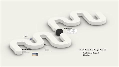 front controller design pattern by antonio lamy on prezi