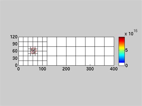Emil Constantinescus Research Time Stepping