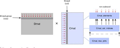 Compressed Learning Of Deep Neural Networks For Opencl Capable Embedded