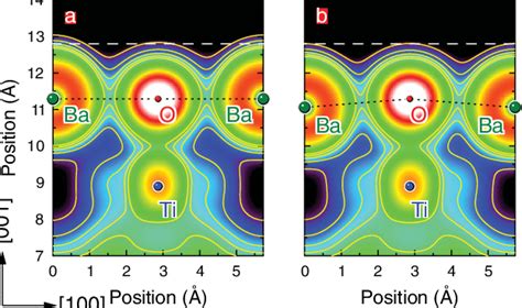 Color Calculated Charge Density Of BaTiO 3 With Unrelaxed Atomic Download Scientific Diagram