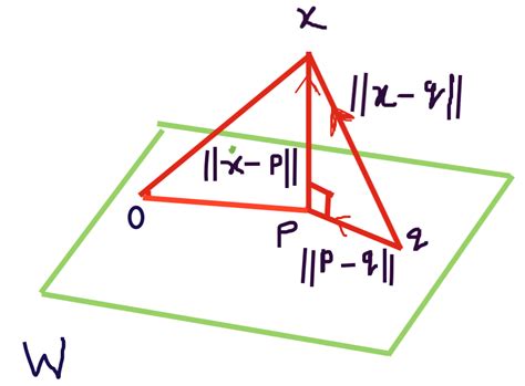 Resources Topics On Linear Algebra For Data Analysis