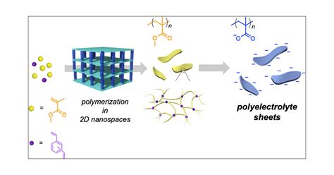 Fabrication Of Polyelectrolyte Sheets Of Unimolecular Thickness Via Mof Templated Polymerization